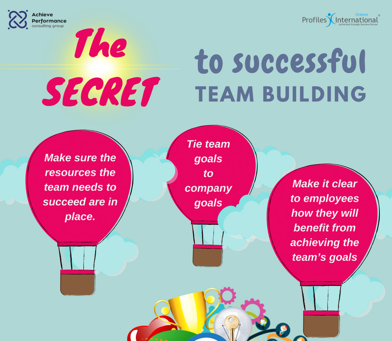 Infographics - Achieve Performance