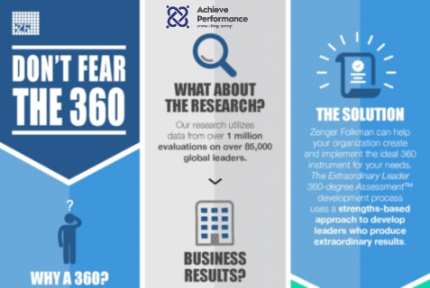 Infographics | Achieve Performance Consulting Group